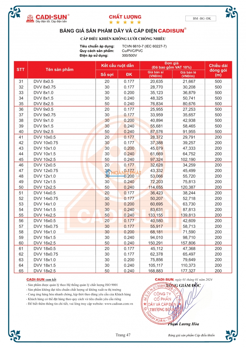 Bảng giá dây cáp điện Cadisun 2025 mới nhất